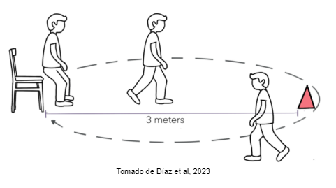 Time Up and Go-TUG :: Escalas De Función y La Funcionalidad