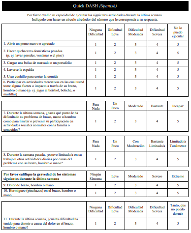 Quick Dash :: Escalas De Función y La Funcionalidad
